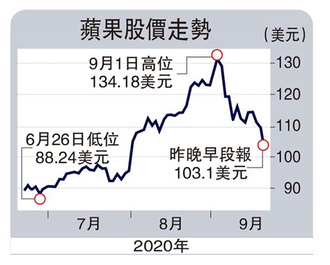 財經觀察資金從科技股轉倉至銀行股李耀華 大公報