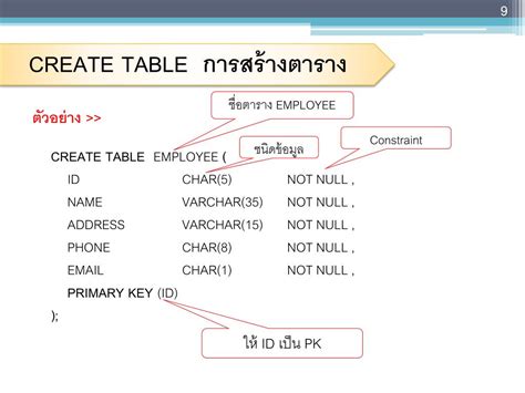 Ppt Chapter 10 ภาษาทางด้านฐานข้อมูลคำสั่ง Sql Sql Command