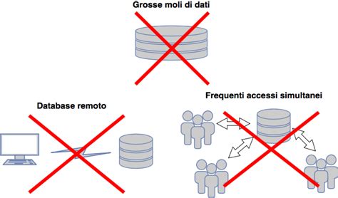 Sqlite Tutorial E Guida Rapida Alluso Database Htmlit