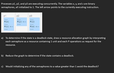 Solved Processes P1 ﻿p2 ﻿and P3 ﻿are Executing