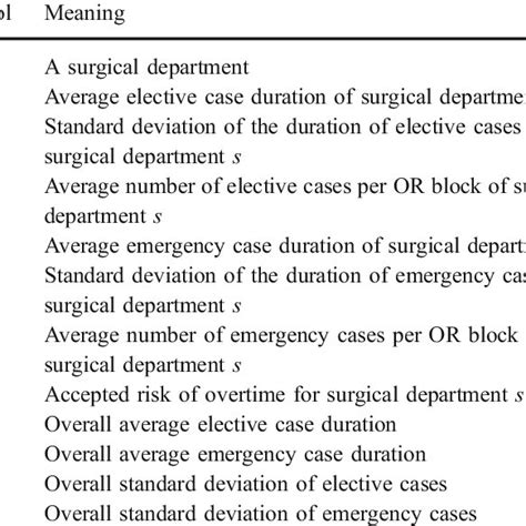 Overview Of Mathematical Notation Used In The Research Download Table
