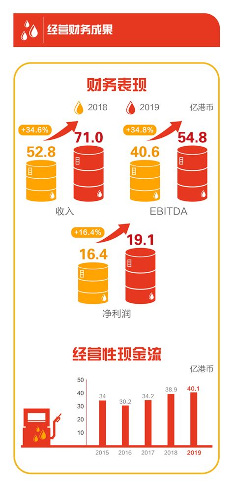 稳健经营 高效发展——联合能源2019年度业绩解析集团新闻东方新闻东方集团有限公司