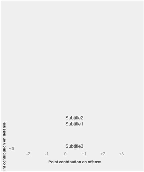 Adding Textlines Outside Charts Community Support Bokeh Discourse