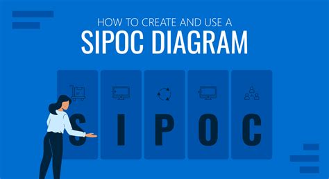 How To Make A SIPOC Diagram