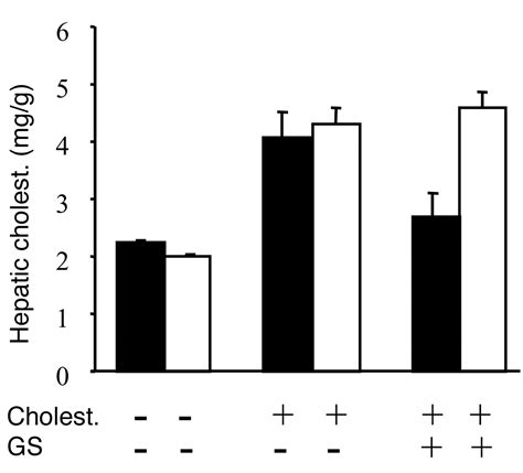 A Natural Product That Lowers Cholesterol As An Antagonist Ligand For FXR Science