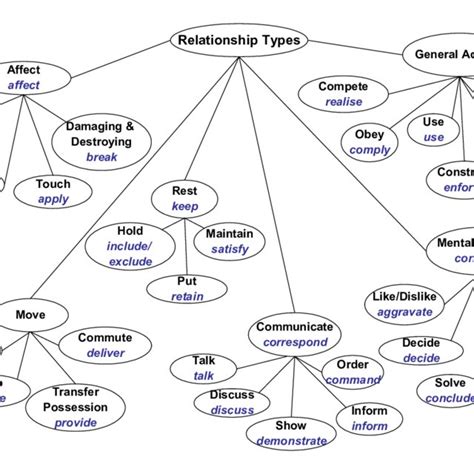 Composition Operators Download Scientific Diagram