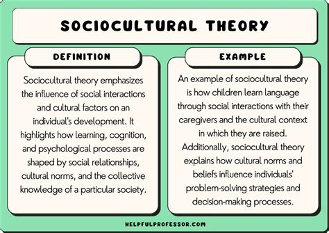 13 Sociocultural Theory Examples 2026