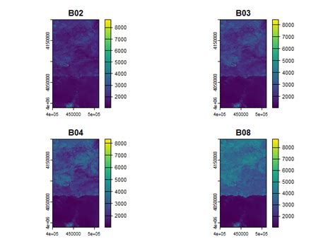 Grouping Satellite Bands By Spectral And Spatial Resolution • Satres