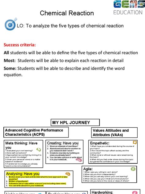 Types Of Reaction Power Point L 2 Pdf Combustion Chemical Reactions