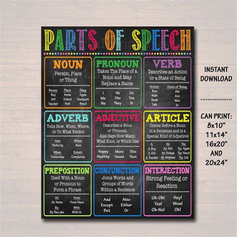 อันดับหนึ่ง 102 ภาพพื้นหลัง Part Of Speech มายแมพ คมชัด