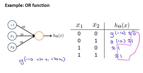 Andrew Ng机器学习课程笔记系列之——机器学习之神经网络模型 下（neural Networks Representation