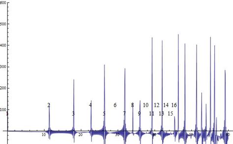 nt number theory is this riemann zeta function product equal to the