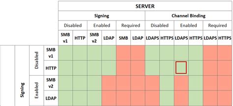 Resource Based Constrained Delegation R Tec Cyber Security