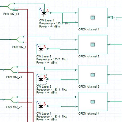 Optical Ofdm Transmitter Download Scientific Diagram