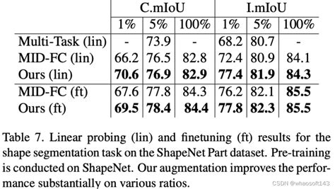 Randomquantizerandomized Quantization A Generic Augmentation Fo Csdn博客
