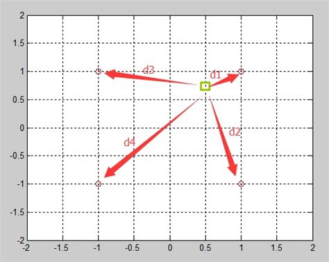 写写matlab的turbo仿真实现吧 51cto博客 matlab 仿真