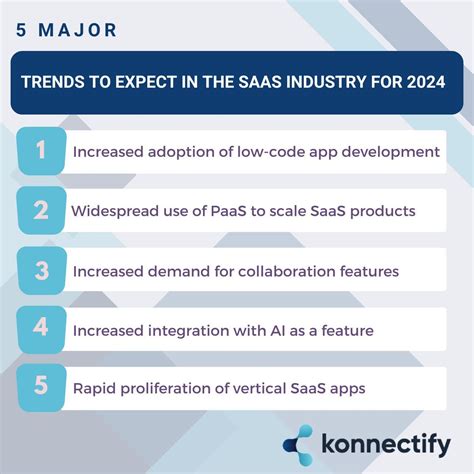 Konnectify On Linkedin Konnectify Saas Integration
