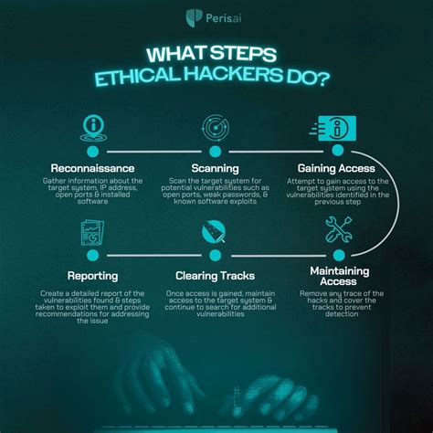 Perisai Cybersecurity On Linkedin Ethicalhacker Perisai