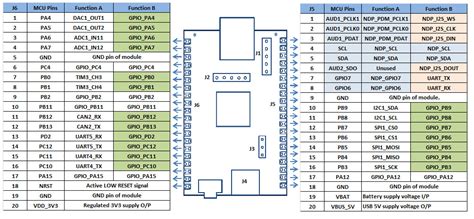 Eoxys Xeno Nano Ml Board Combines Numicro M2354 Or Stm32l4 Mcu With