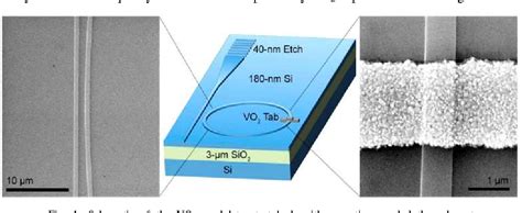 Figure 1 From Compact Silicon Photonic Waveguide Modulator Based On The
