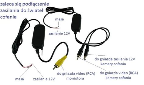 MODUŁ BEZPRZEWODOWY DO KAMER COFANIA WIFI RCA V oficjalne archiwum Allegro