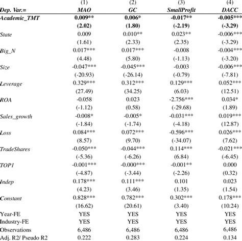 Robustness Check Alternative Earnings Quality Measures Download