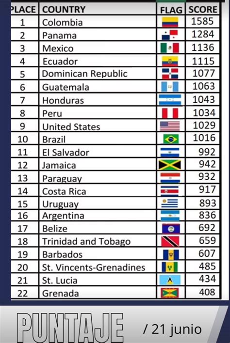 Fuerzas Armadas Colombianas Las Mejores De América Ganaron Competencia