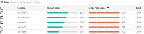 Apt29a Security Blog Fuzzing Chromes Javascript Engine V8