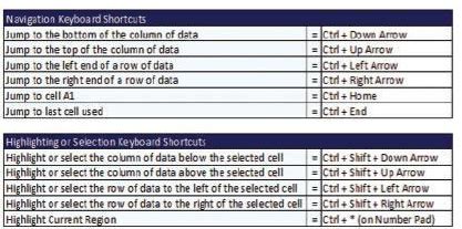 Excel Shortcuts Flashcards Quizlet Excel Shortcuts Flashcards Quizlet