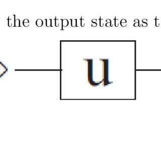 A General One Qubit Gate Download Scientific Diagram
