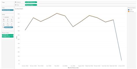 Tableau Chart Types Definition Examples Types Importance