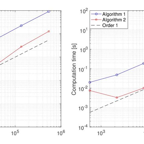 computation times including the sparse function call for the assemblage download scientific