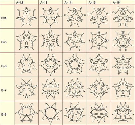 Math Mistakes Driving Me Crazy Spirograph Parametric Equation Math