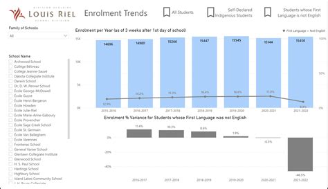 Enrolment And Diversity Data Discovery Dashboard