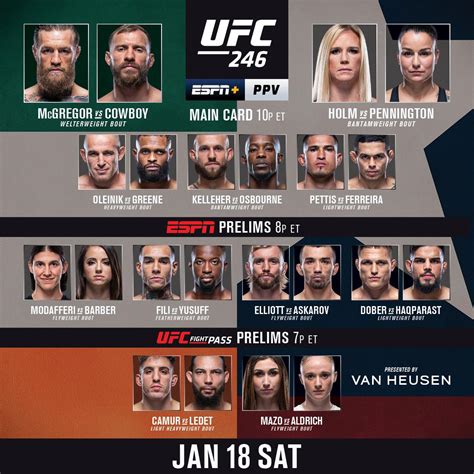 Marcel Dorff On Twitter UFCRankings Update 1 21 20 Newly