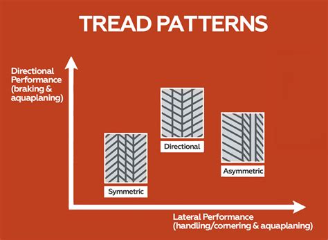 Decoding Tire Tread Types Enhancing Performance And Safety Wheel Decoding Tire Tread Types Enhancing Performance And Safety Wheel