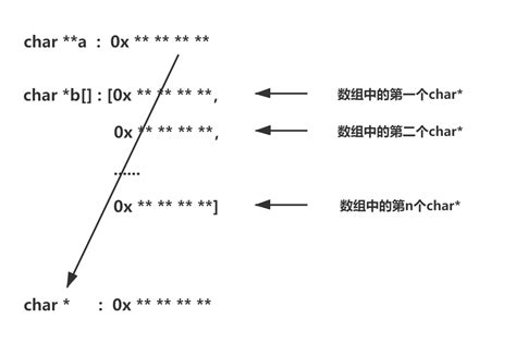 Char 和char 区别，char 和char 区别char Csdn博客