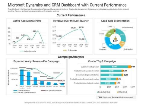 CRM Dashboards Templates And Examples Coupler Io Blog