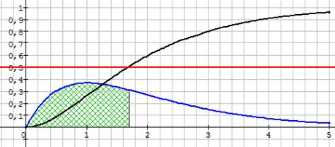 TS Exercices corrigés Etude de fonctions