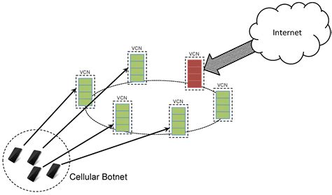 Future Internet Free Full Text A Next Generation Core Network Architecture For Mobile Networks