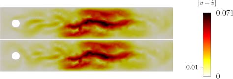 Figure 13 From Operator Inference And Physics Informed Learning Of Low Dimensional Models For