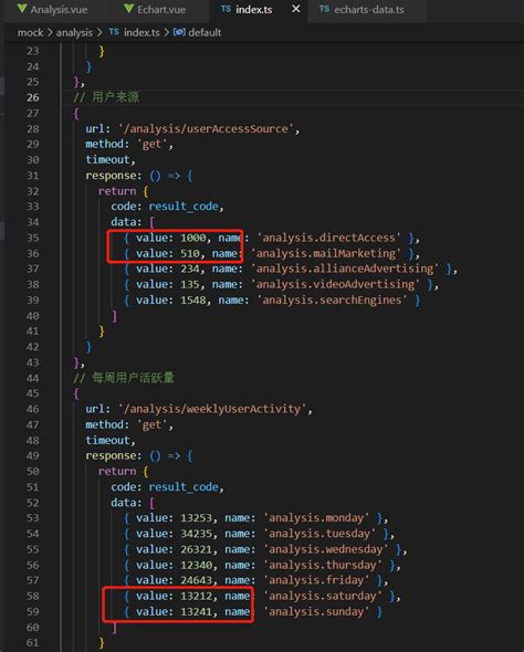 饼图数据不更新 · issue 126 · kailong321200875 vue element plus admin · github