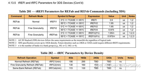 Ddr4 升级 Ddr5 Soc 设计须知 1:ddr5 刷新间隔对性能的影响 知乎 Ddr4 升级 Ddr5 Soc 设计须知 1:ddr5 刷新间隔对性能的影响 知乎