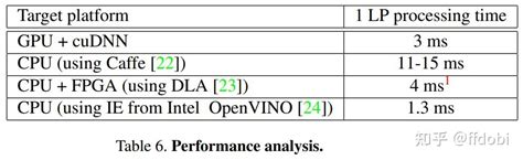 Lprnet License Plate Recognition Via Deep Neural Networks论文笔记 知乎