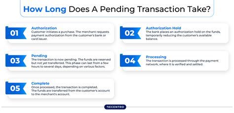Pending Payments Complete Guide To Pending Transactions Decentro