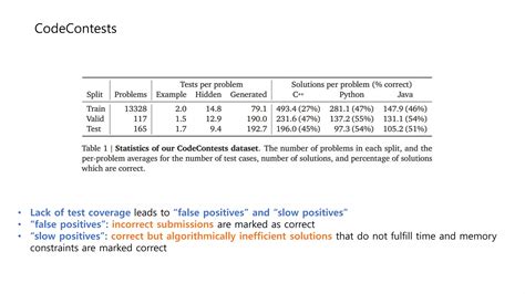 Compeition Level Code Generation With AlphaCode Pptx