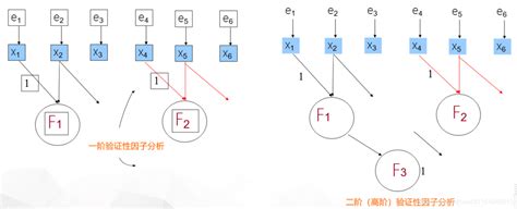 结构方程模型（sem）理论篇 Sem 1 Shlay的博客 Csdn博客 Sem模型