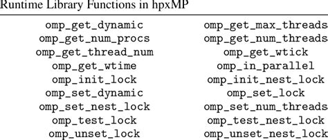 Runtime Library Functions In Hpxmps Program Layer See Figure 1 The Download Scientific