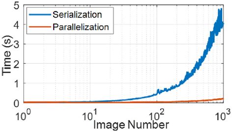 Number Of Queries To The Dnn Wrt The Number Of Images With And