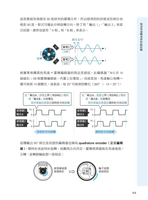 超圖解 Esp32 應用實作